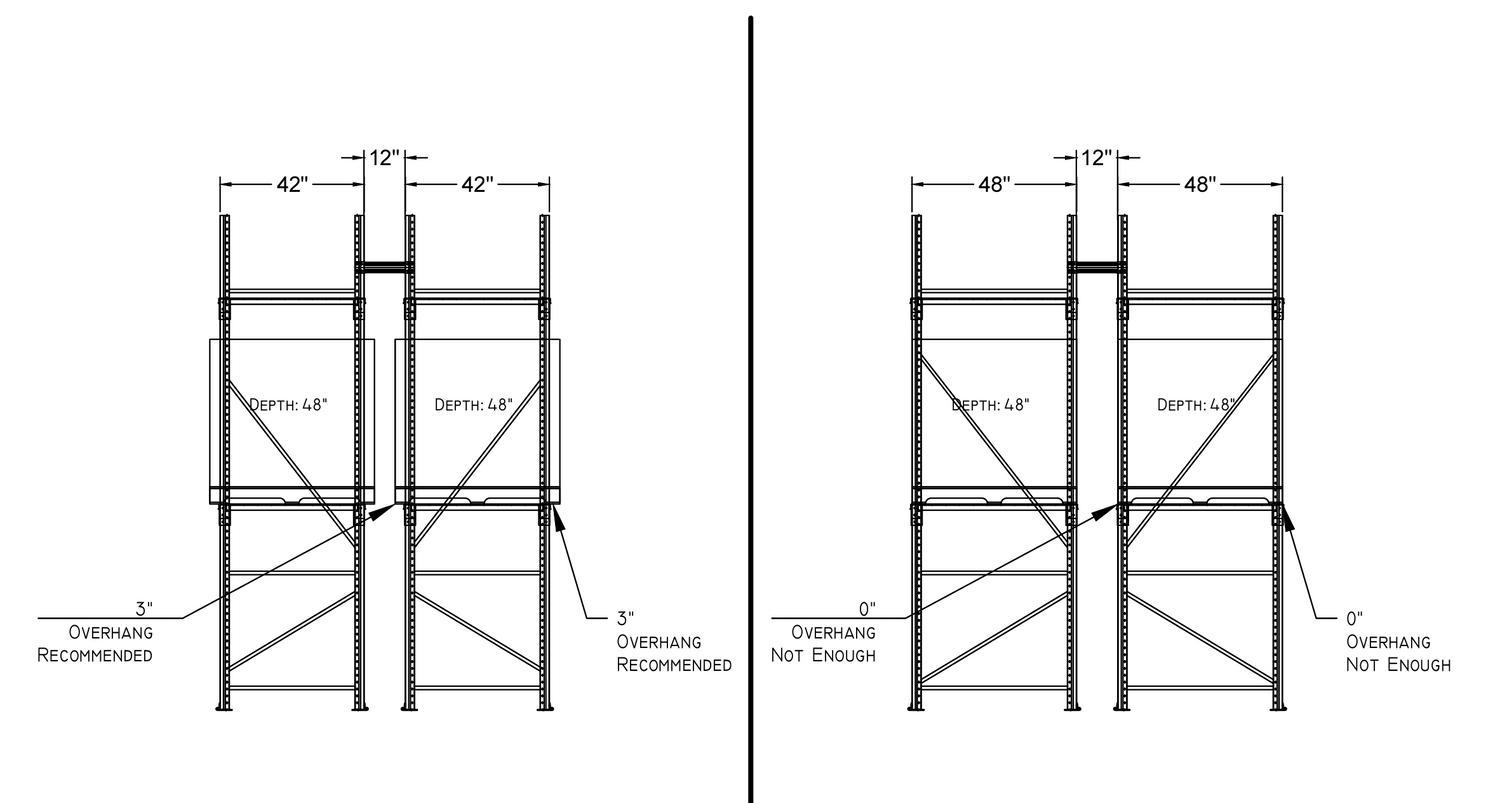 Weighing the Options for Selective Pallet Rack Depth